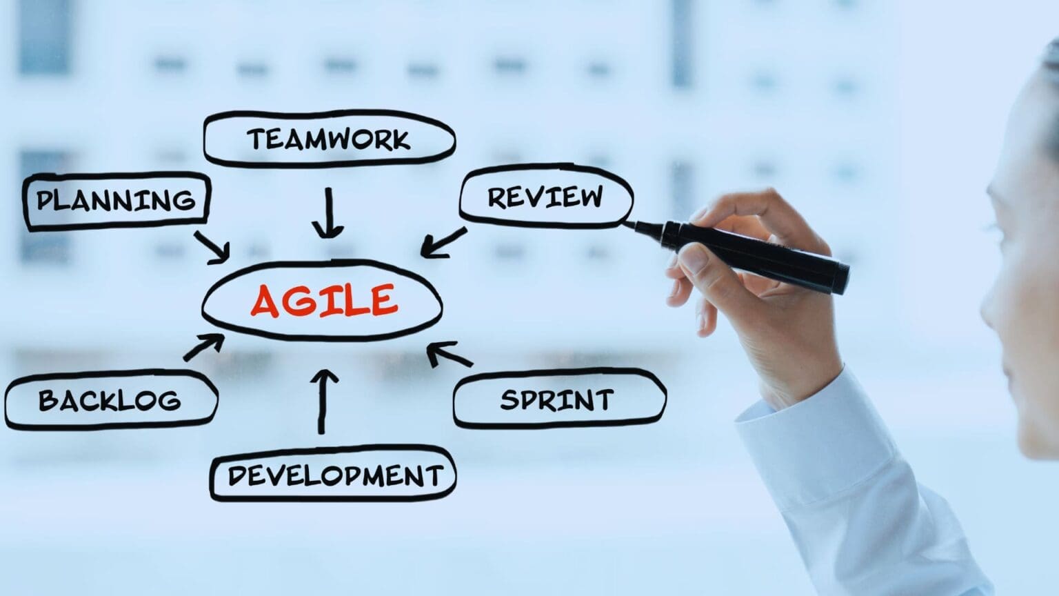 Planning In Agile: 4 Key Benefits You Must Know
