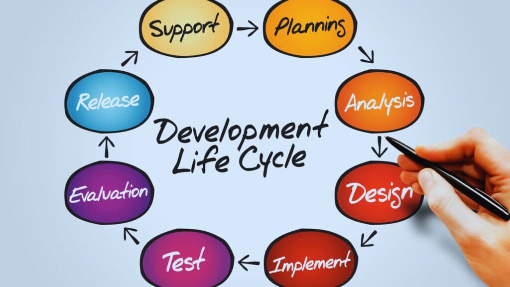 Agile Project Management Phases: Empower Project Success