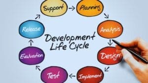 Agile Project Management Phases: Empower Project Success