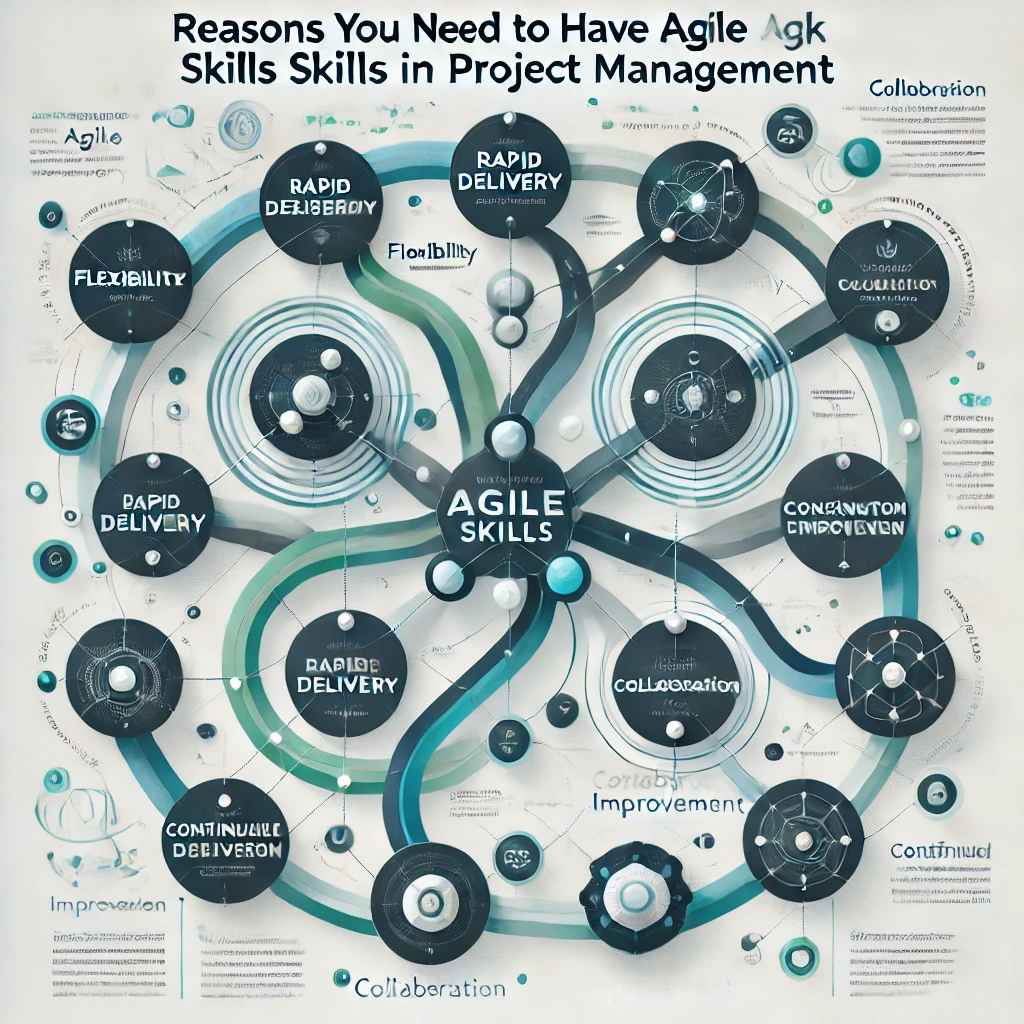 Agile Skills Guide: 7 Proven Steps To Lead Projects Better