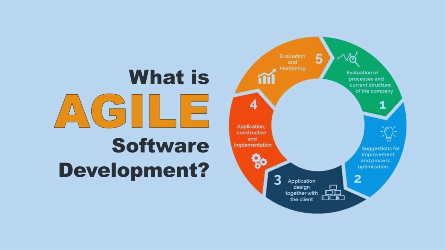 10 Disadvantages Of Agile Methodology: Pros & Cons